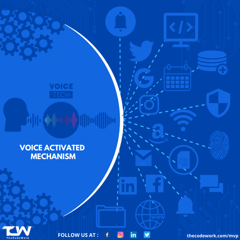 Why Voice Activated Technology is the future for your business ...