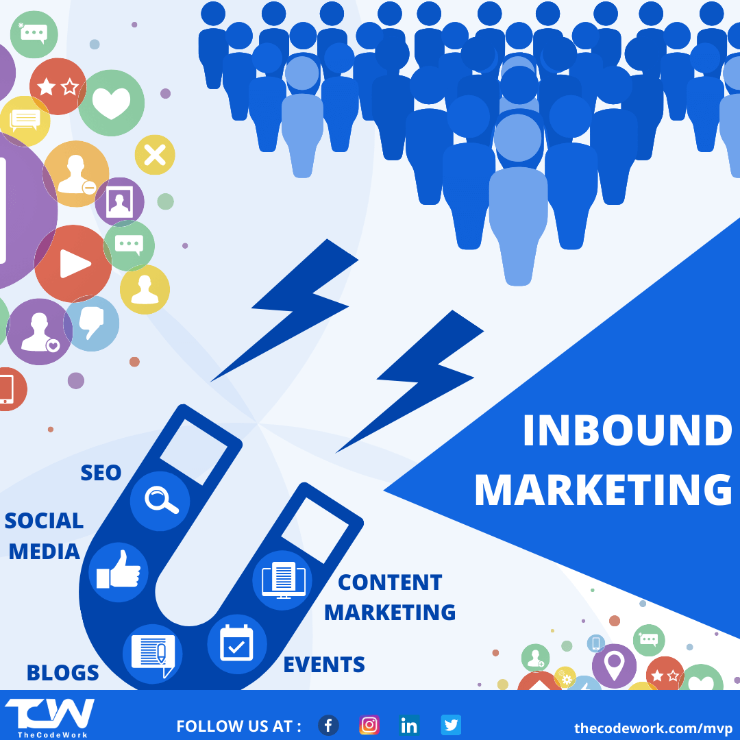 What is Inbound marketing? Inbound marketing strategies and tools ...