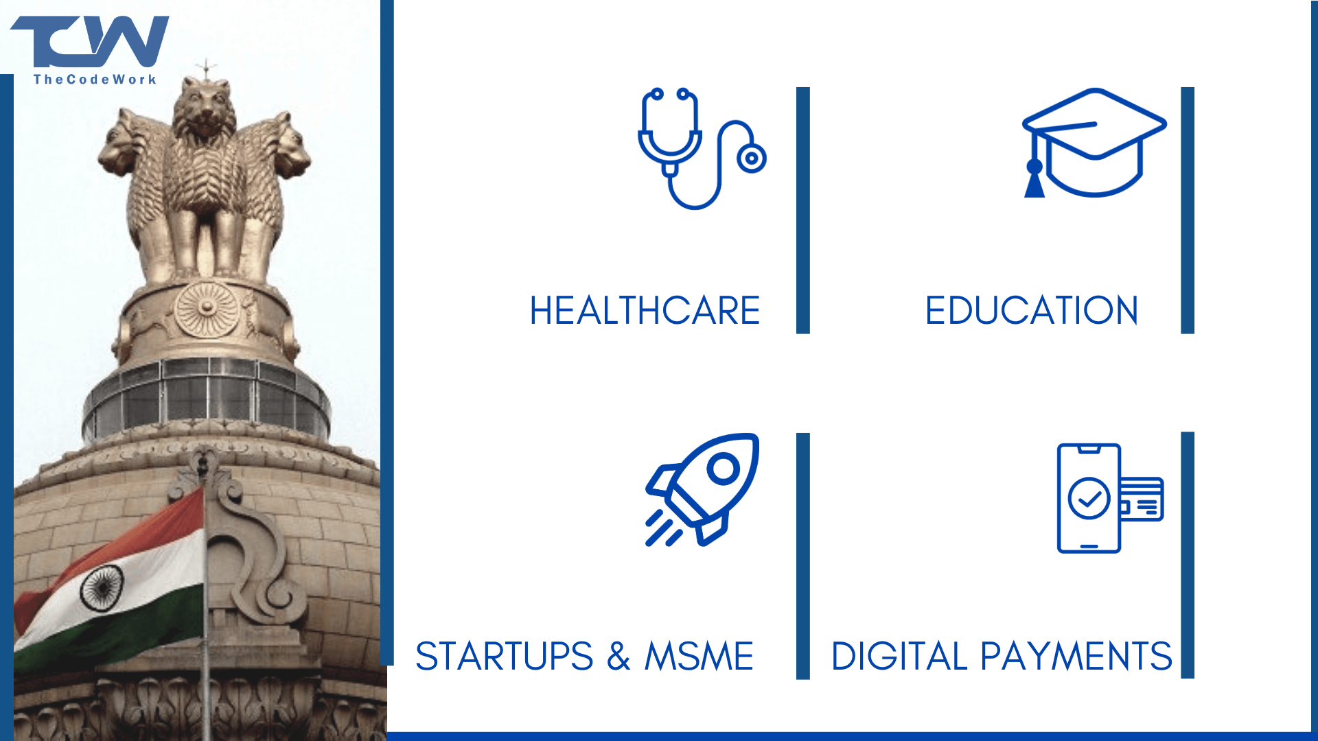 The union budget 2021-22 and its impact on startups - TheCodeWork