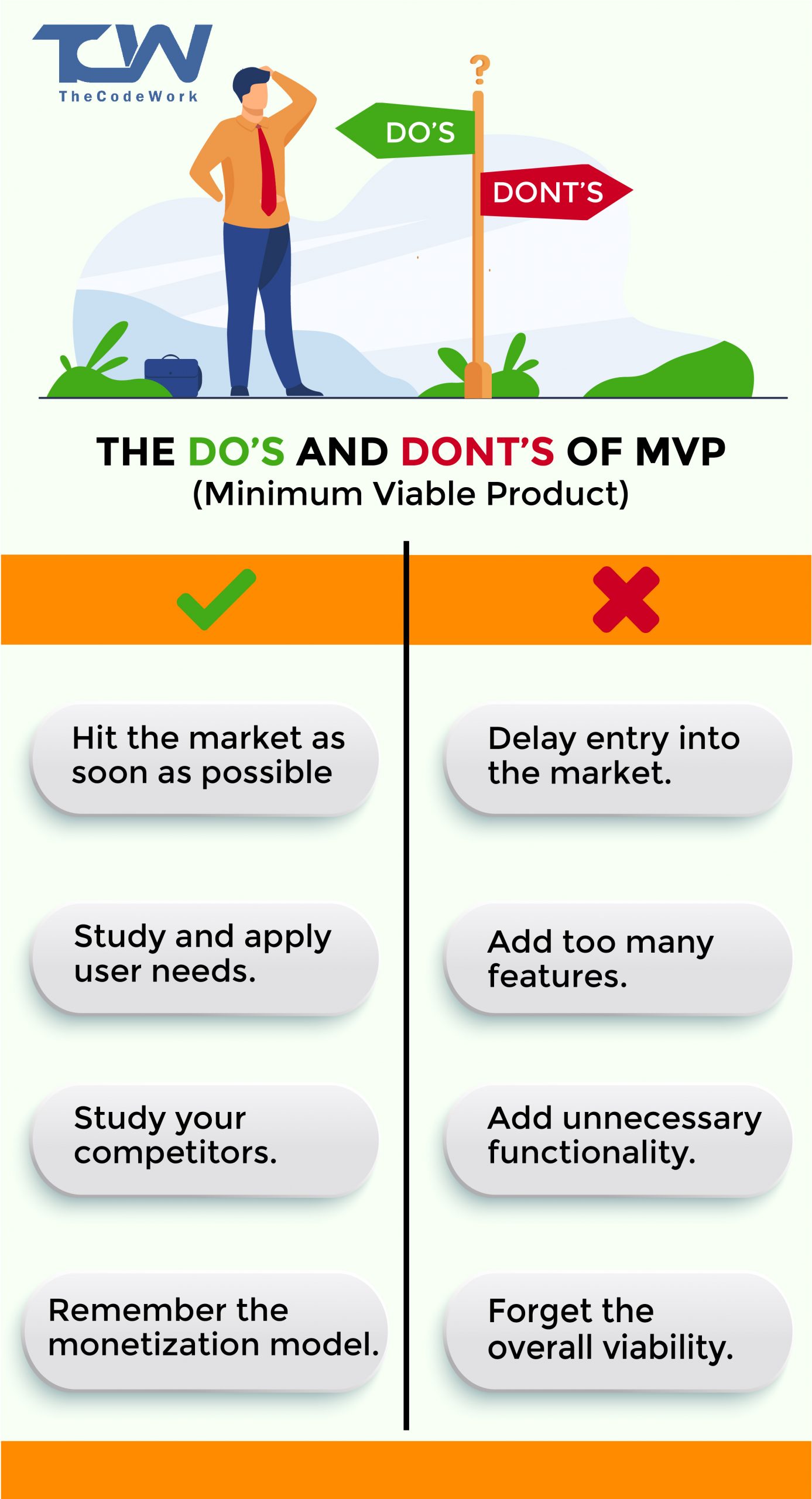 Dos And Donts Of Minimum Viable Product Thecodework