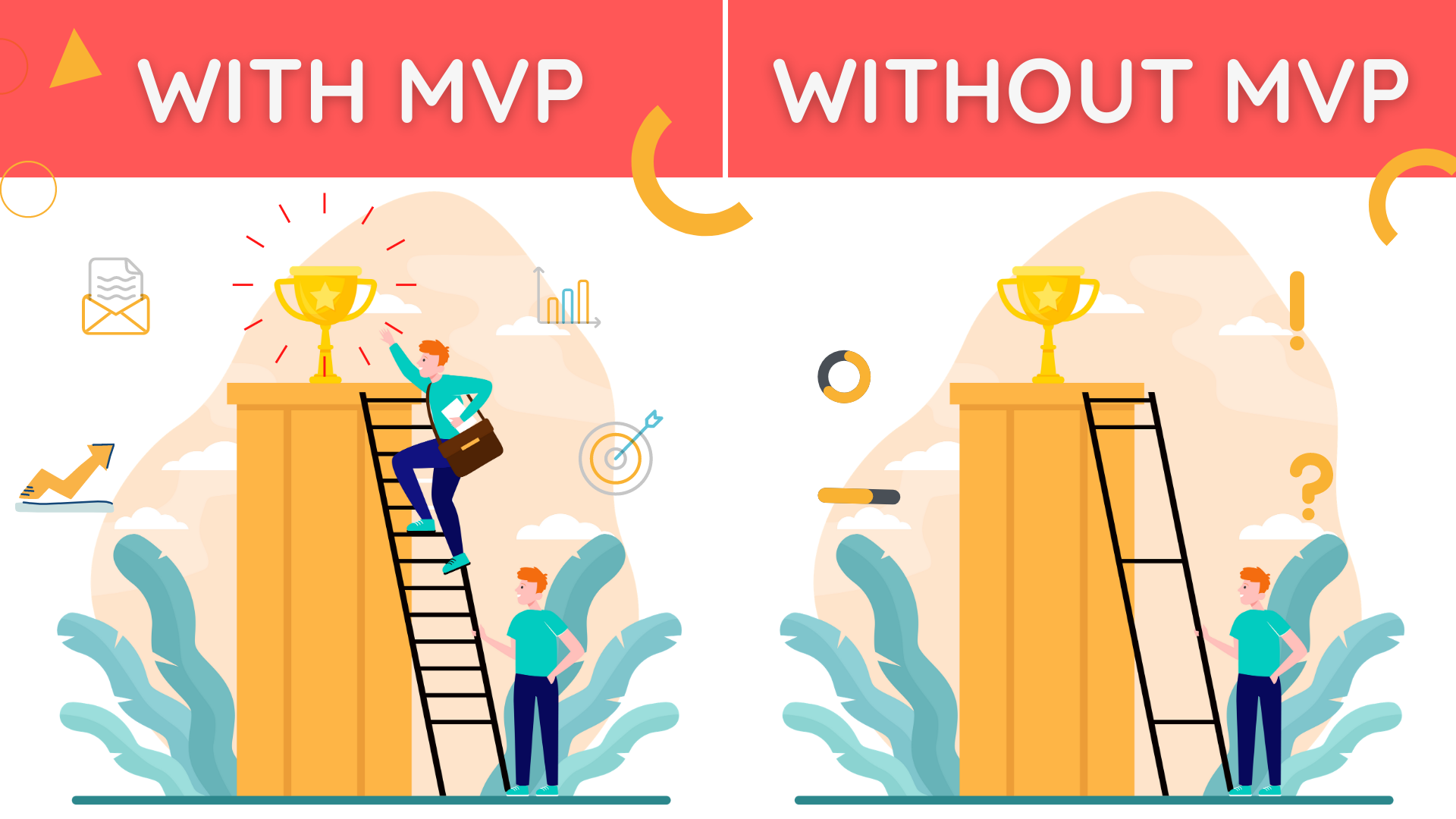 Business With and Without MVP - MVP for startups - TheCodeWork