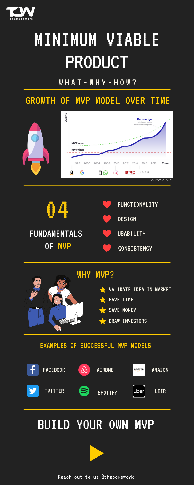 Minimum Viable Product - A Brief summary - TheCodeWork