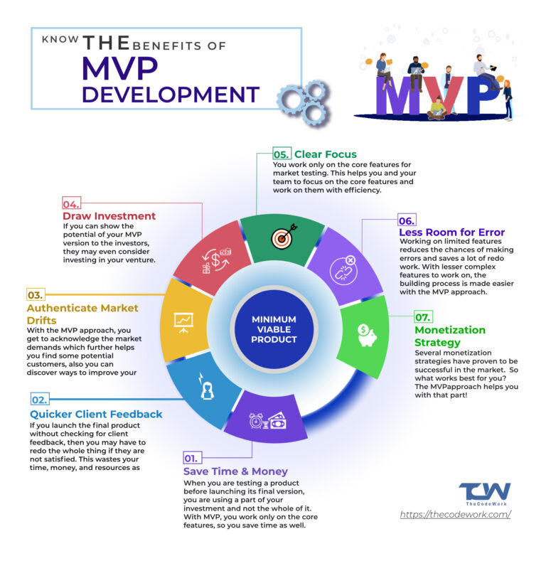 MVP Development - The benefits of MVP - TheCodeWork