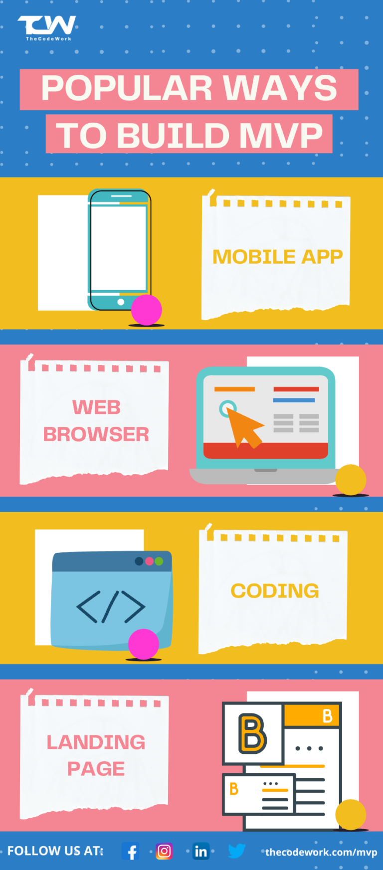 Popular ways to build MVP - Minimum Viable Product - TheCodeWork