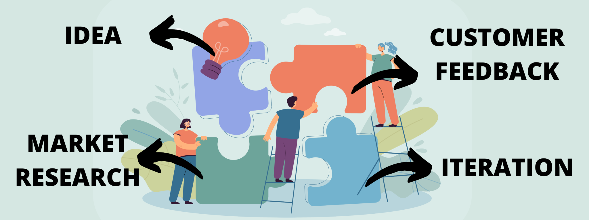 Minimum Viable Product The Components Involved Thecodework