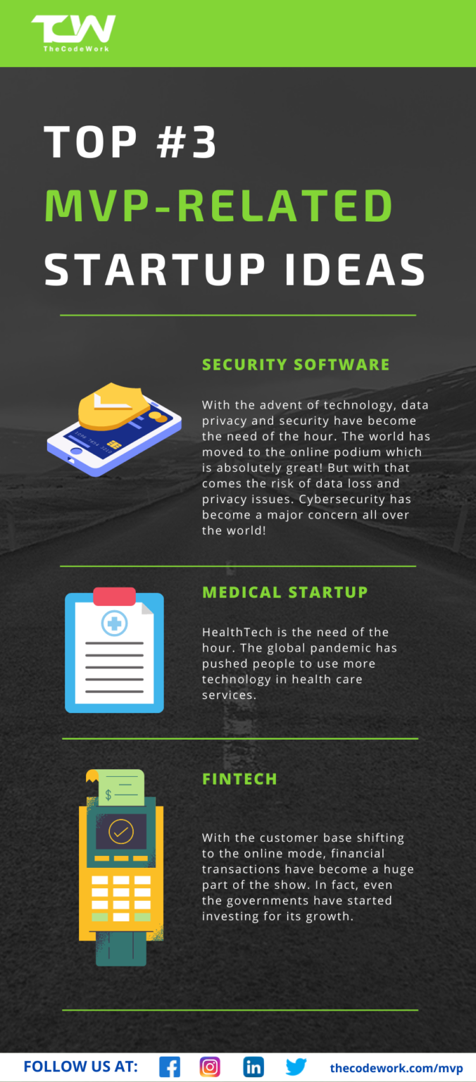 Top 3 MVP-Related startup ideas - Check them out! - TheCodeWork