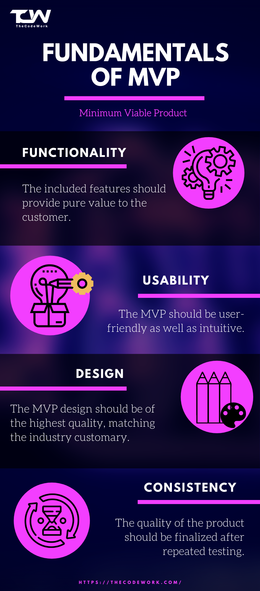 Fundamentals Of A Minimum Viable Product Thecodework
