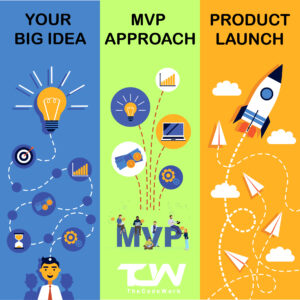 MVP to Product Launch -See how it works - TheCodeWork