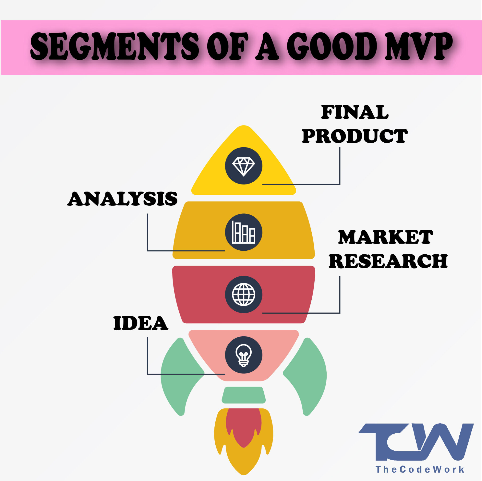 Segments Of Mvp Minimum Viable Product Thecodework
