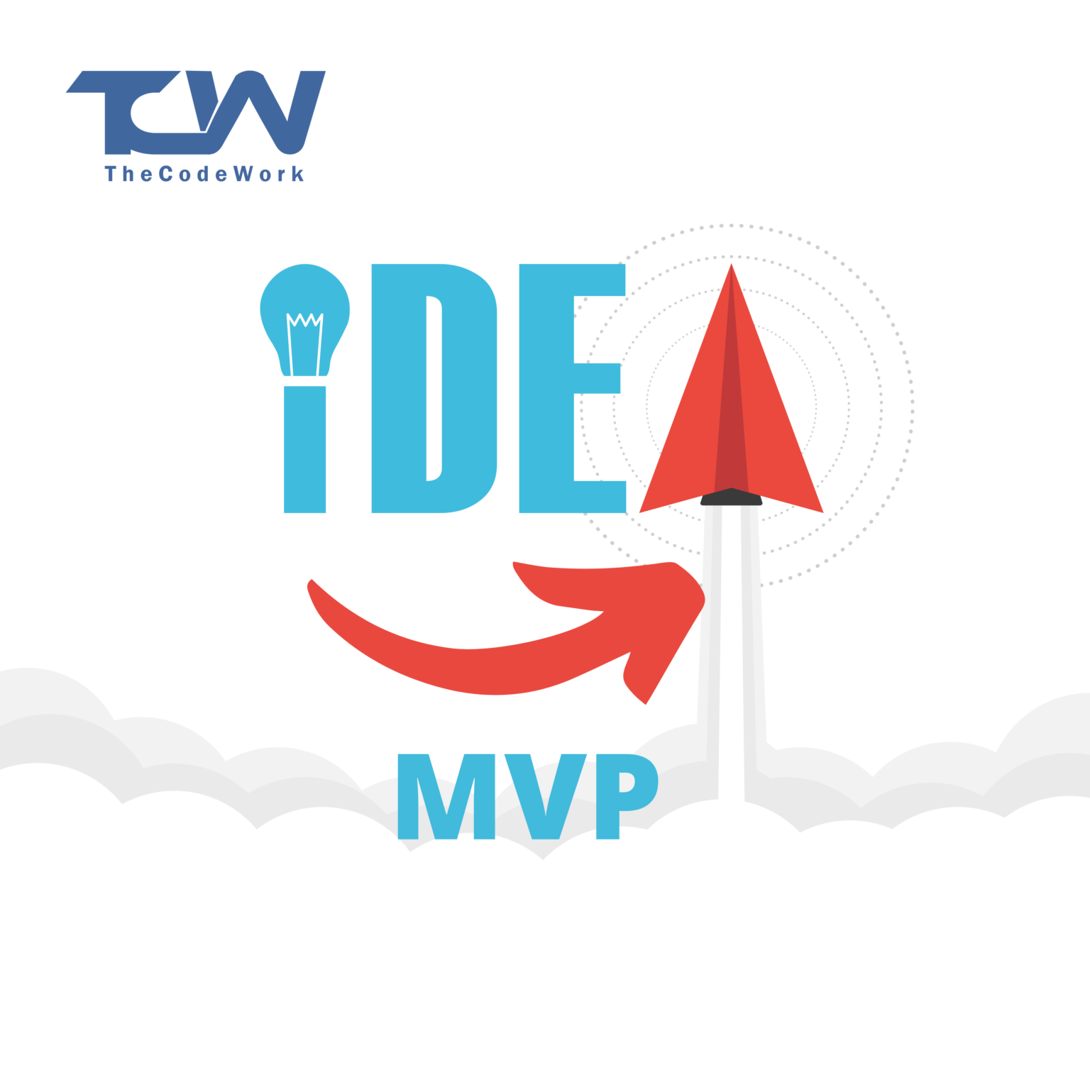 Mvp Minimum Viable Product With Thecodework Thecodework