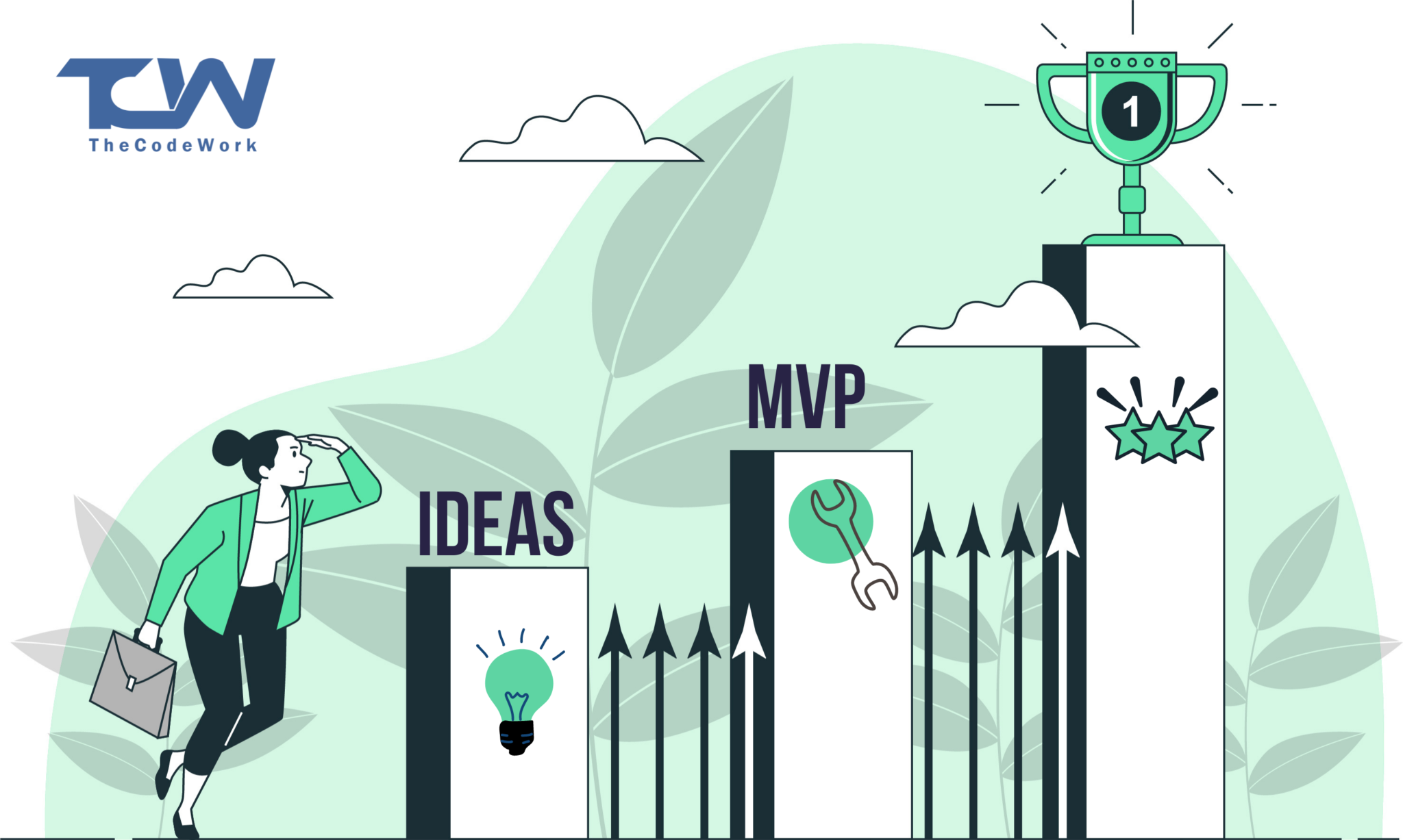 Ideas to Success - Using MVP - TheCodeWork
