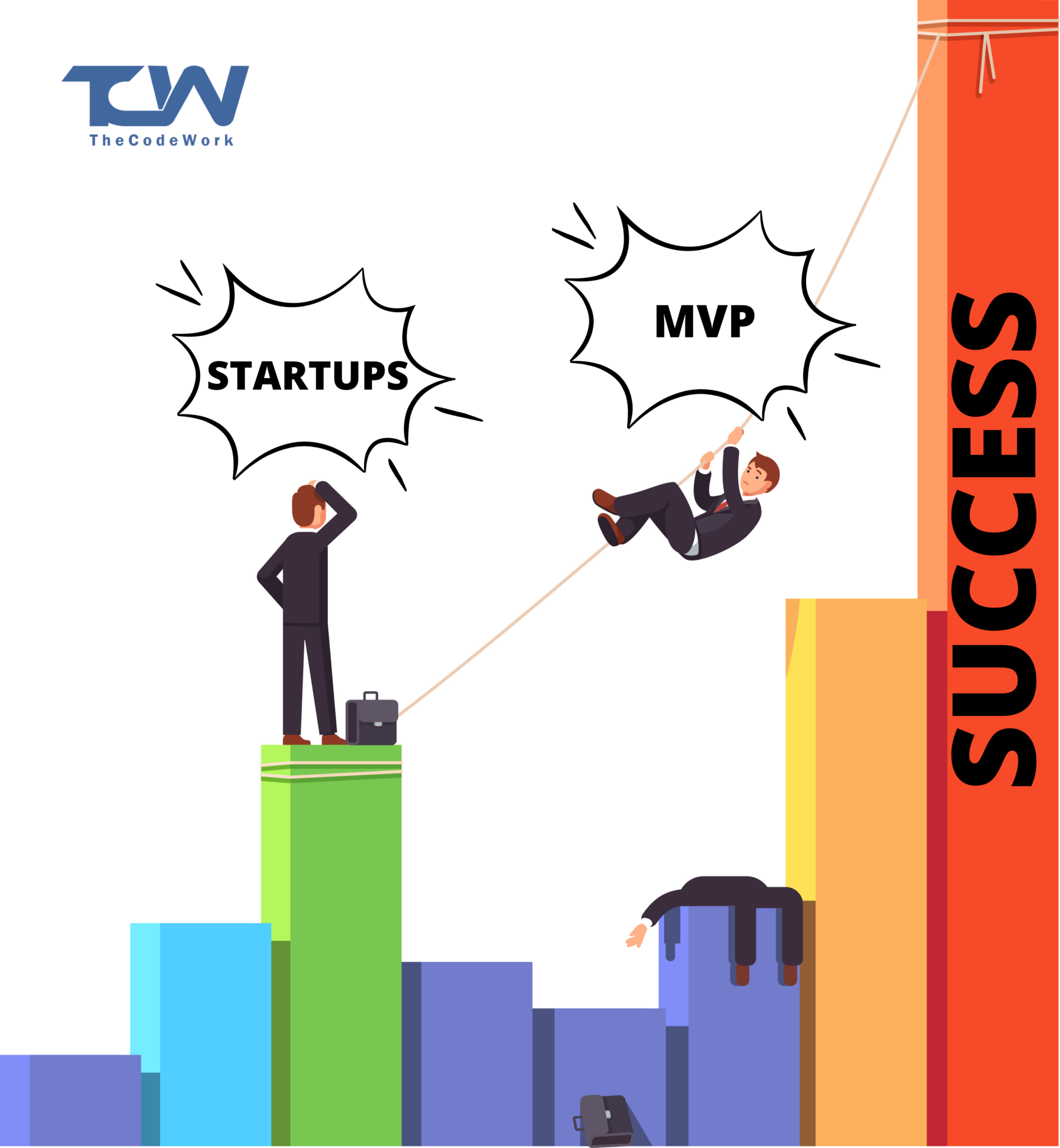 MVP & Startups - Have a look! - TheCodeWork