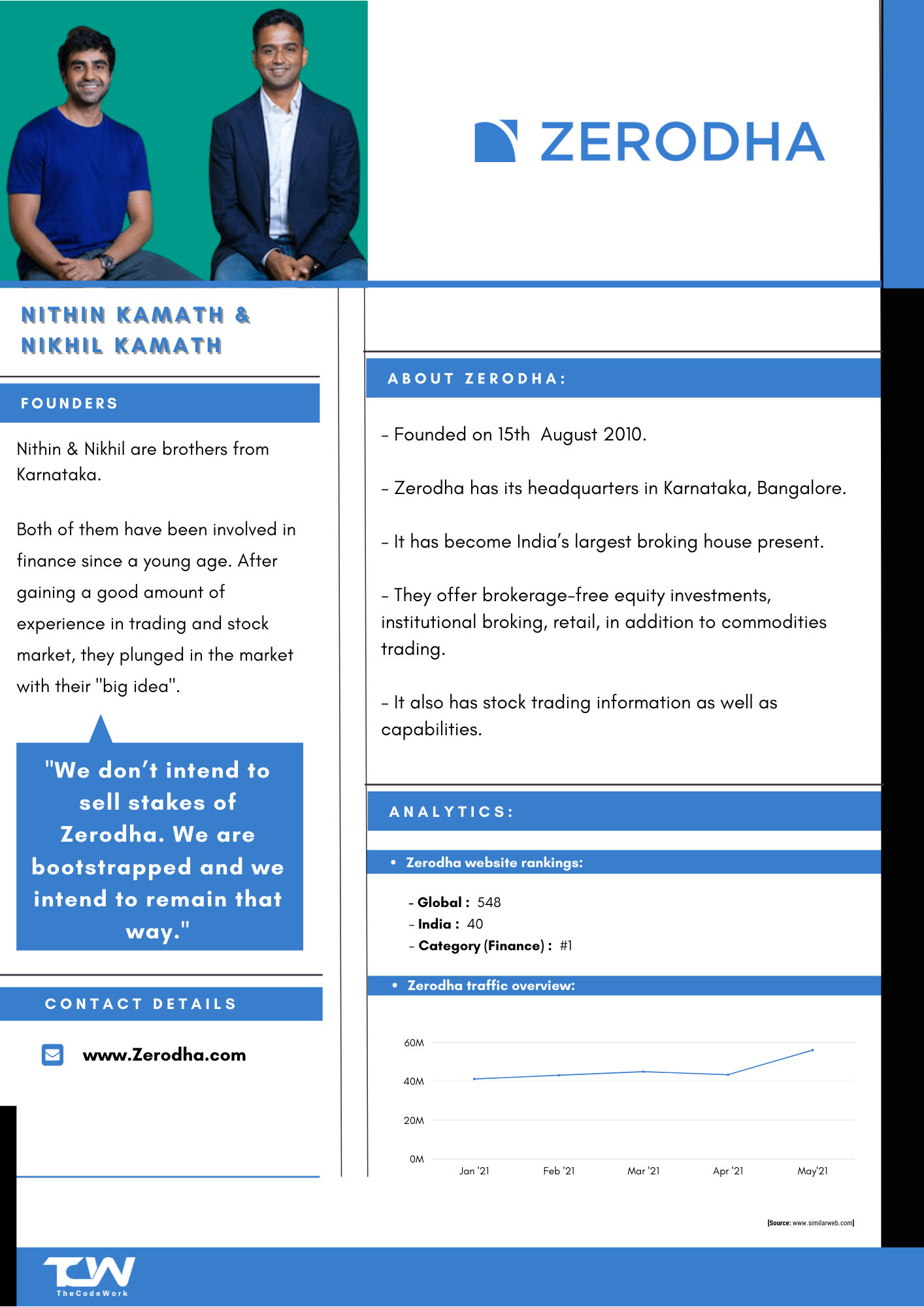 Zerodha - A case Study on India's Favorite brokerage site - TheCodeWork