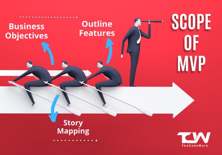 The Scope Of Mvp Minimum Viable Product Thecodework