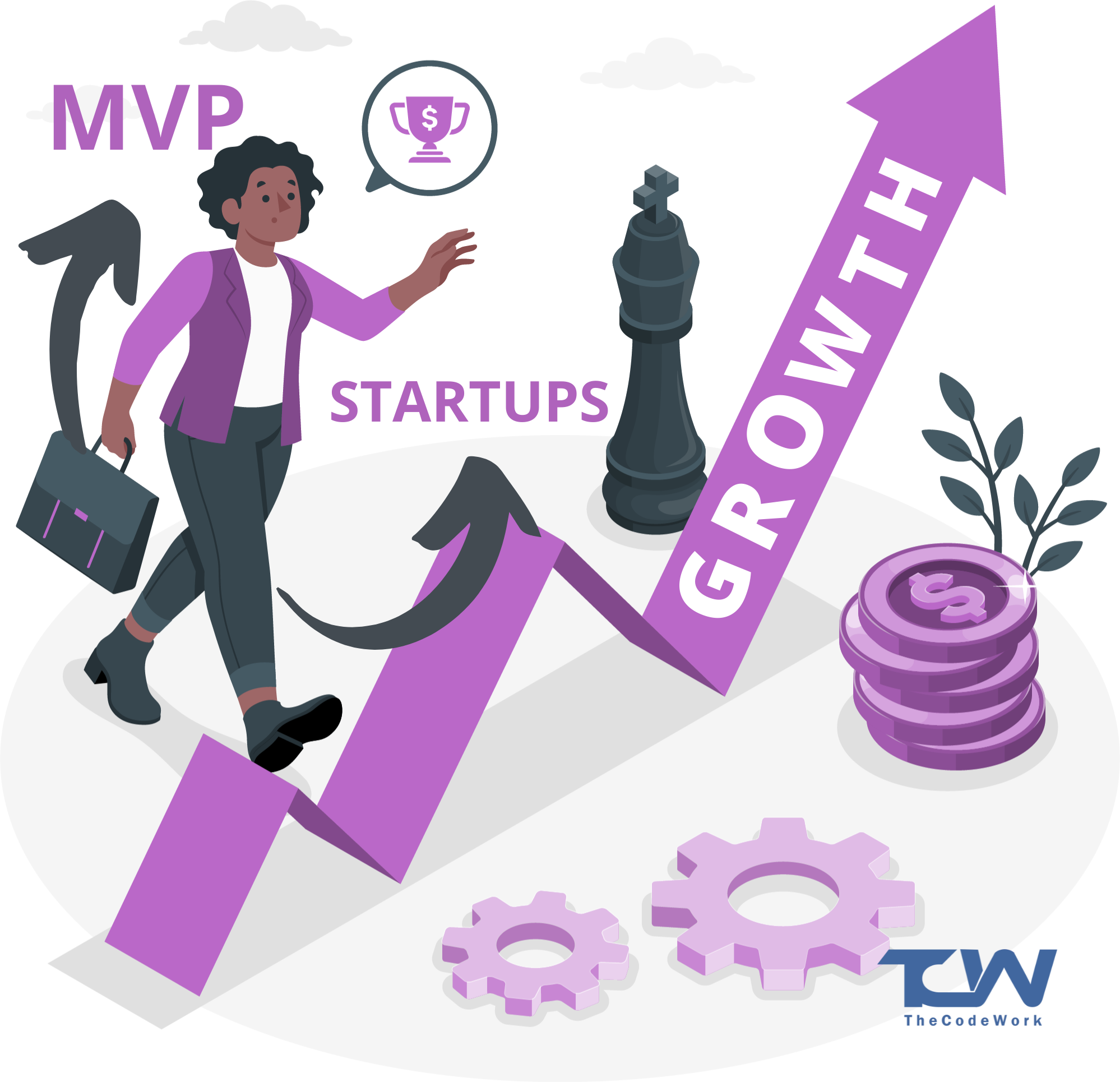 Growing your startup with the MVP approach - TheCodeWork