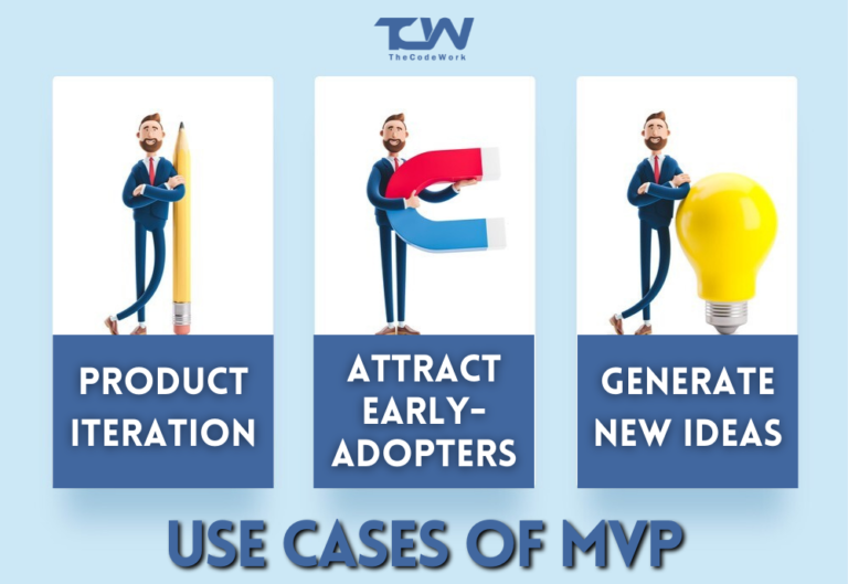Minimum Viable Product - Use cases in business - TheCodeWork