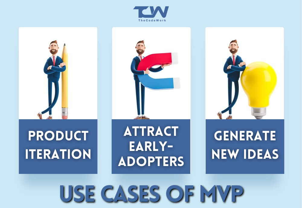 Minimum Viable Product Use Cases In Business TheCodeWork