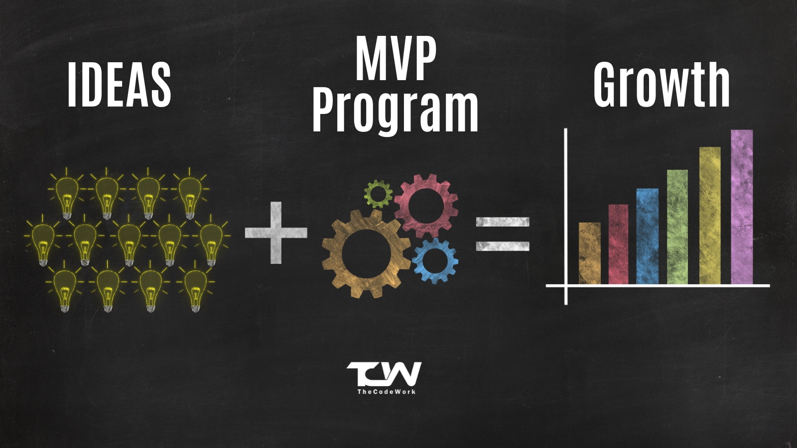Expand Your Business With The Mvp Approach Thecodework