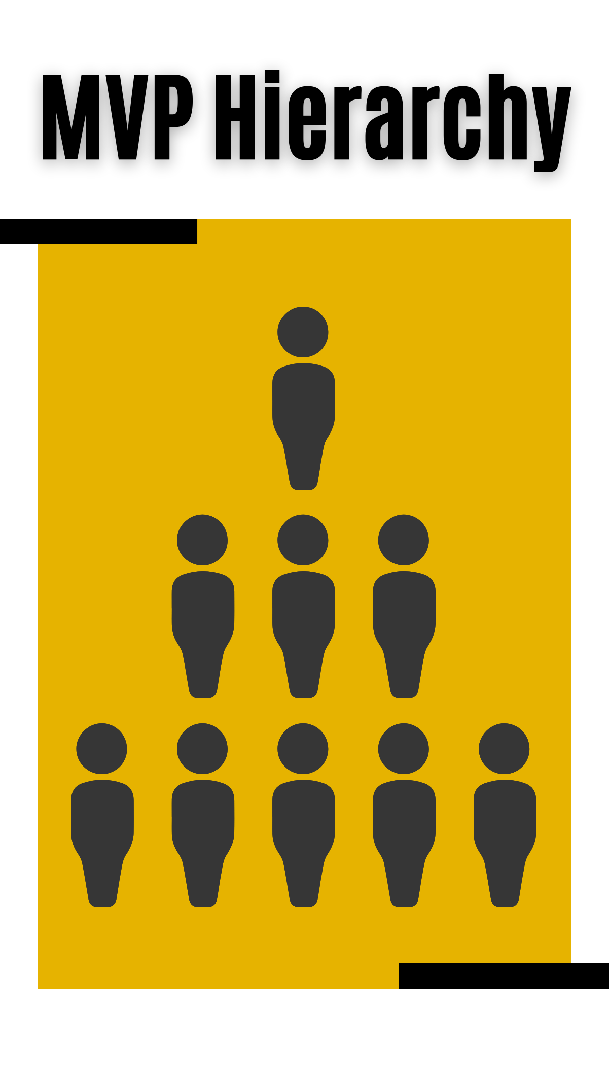 Mvp Hierarchy Know The Structure For Better Results Thecodework
