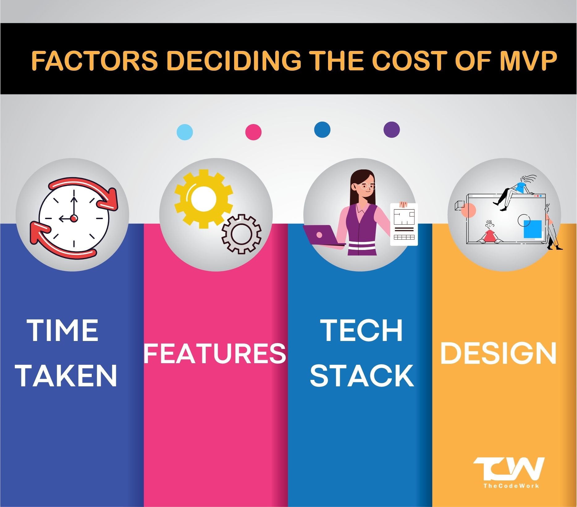 On what does the cost of MVP depend? - TheCodeWork