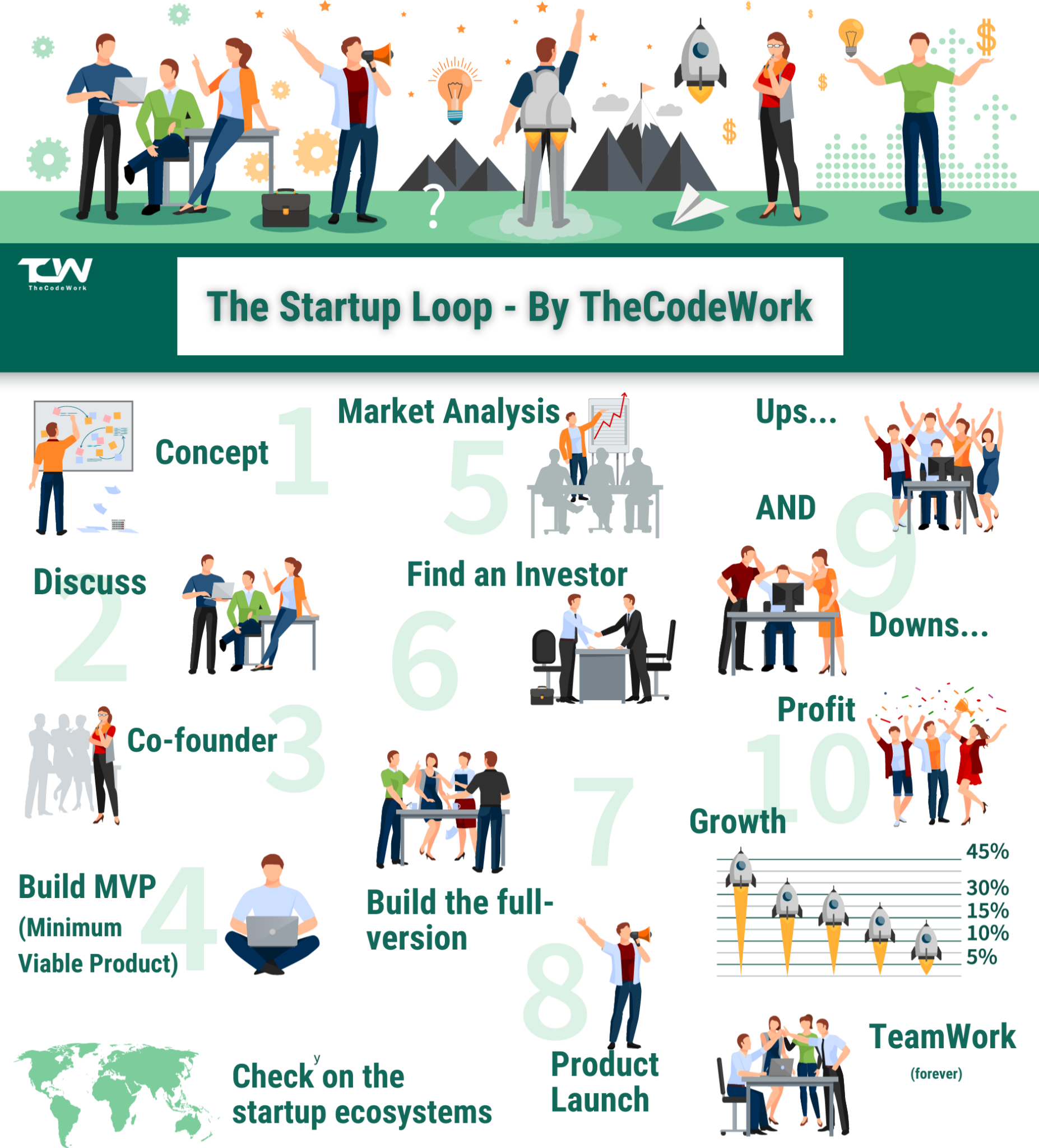 The Startup Infographics - by TheCodeWork - TheCodeWork