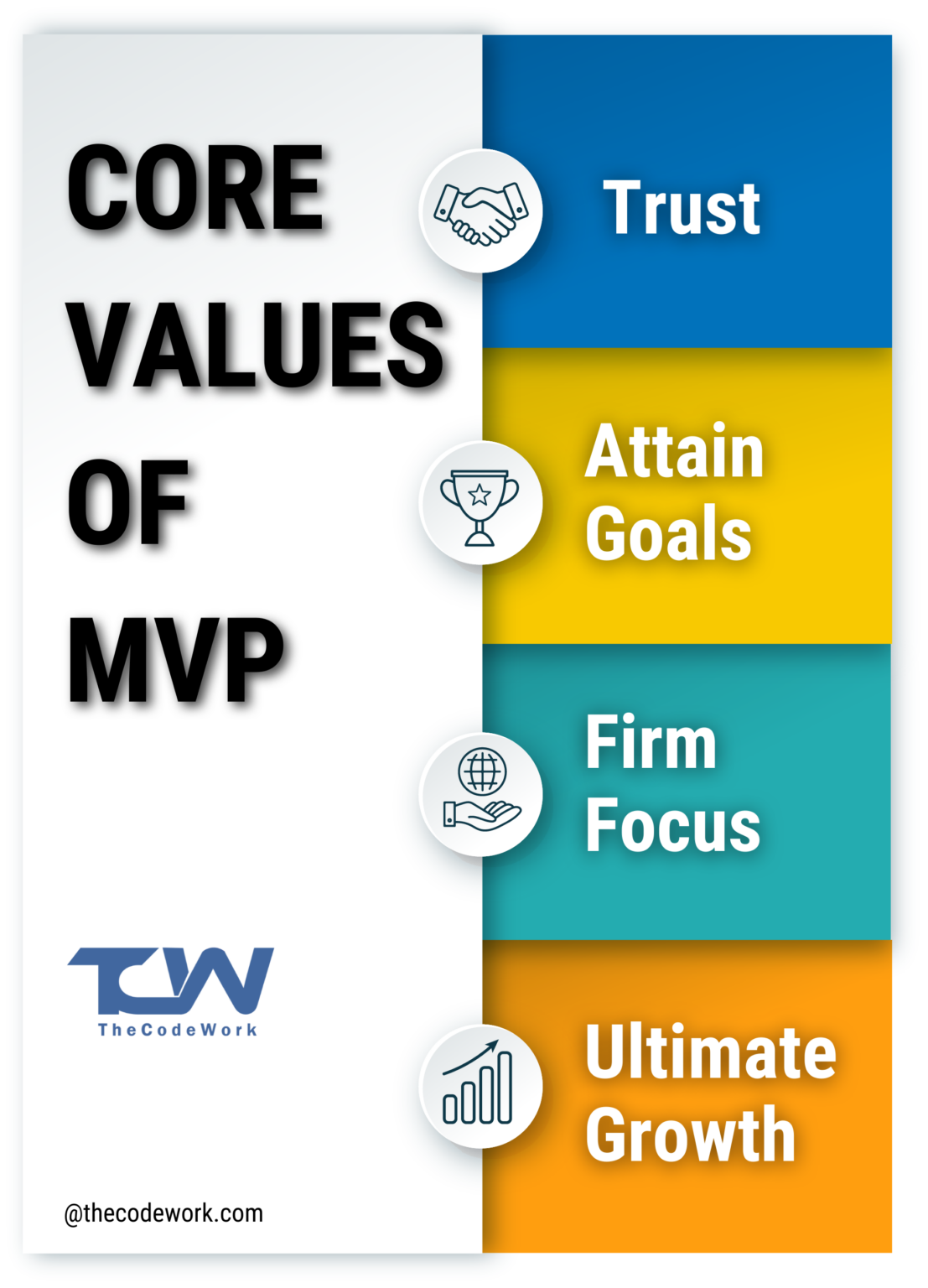 Core Values of MVP - Have a look! - TheCodeWork