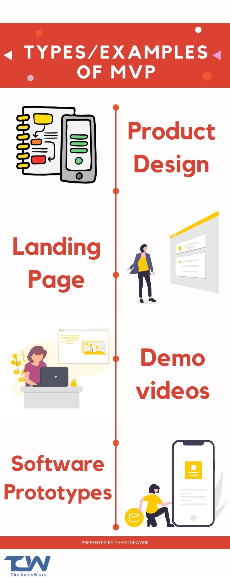Types/examples of Minimum Viable Product Approach - TheCodeWork