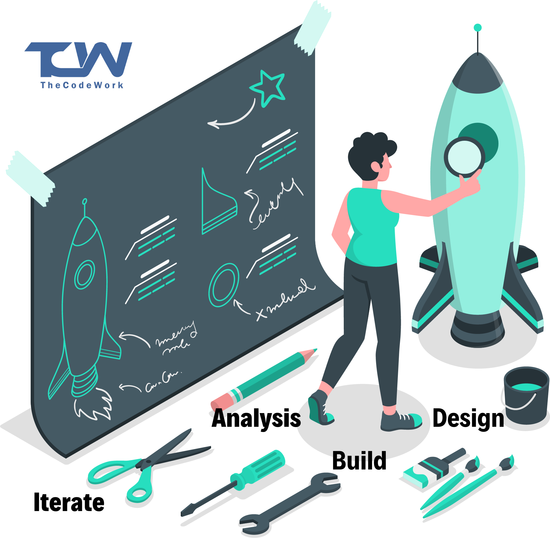 Stuck in the Idea Phase? Here's the Solution! - TheCodeWork