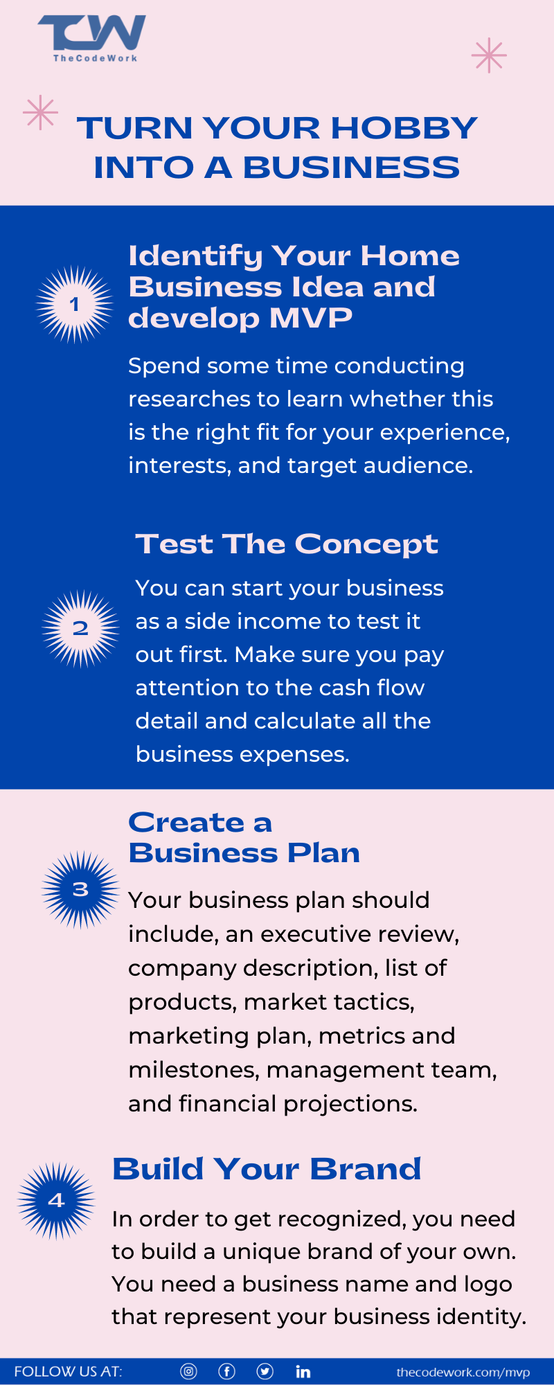 Turn your Hobby into Business - How? - TheCodeWork Turn your Hobby into Business - How? - TheCodeWork