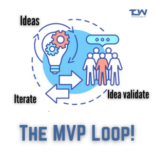 What is the MVP Loop? Have a Look! - TheCodeWork