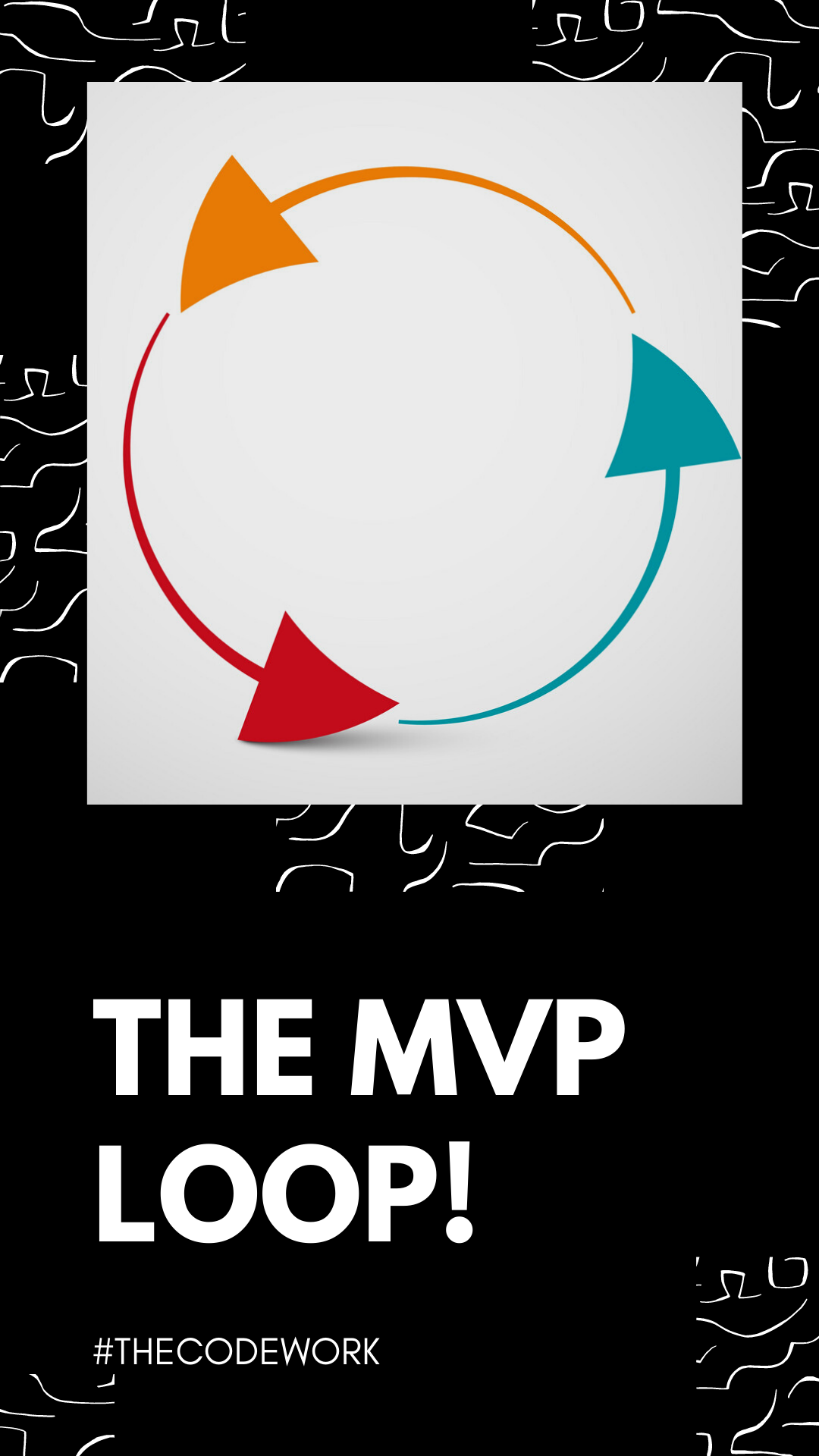 What Is The Mvp Loop Have A Look Thecodework