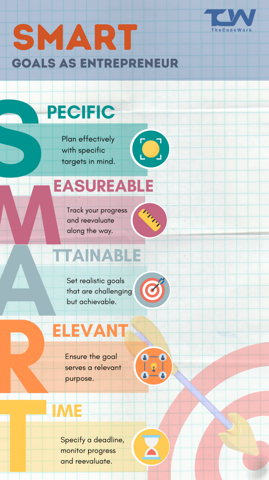SMART Goals as an Entrepreneur: Check it out! - TheCodeWork