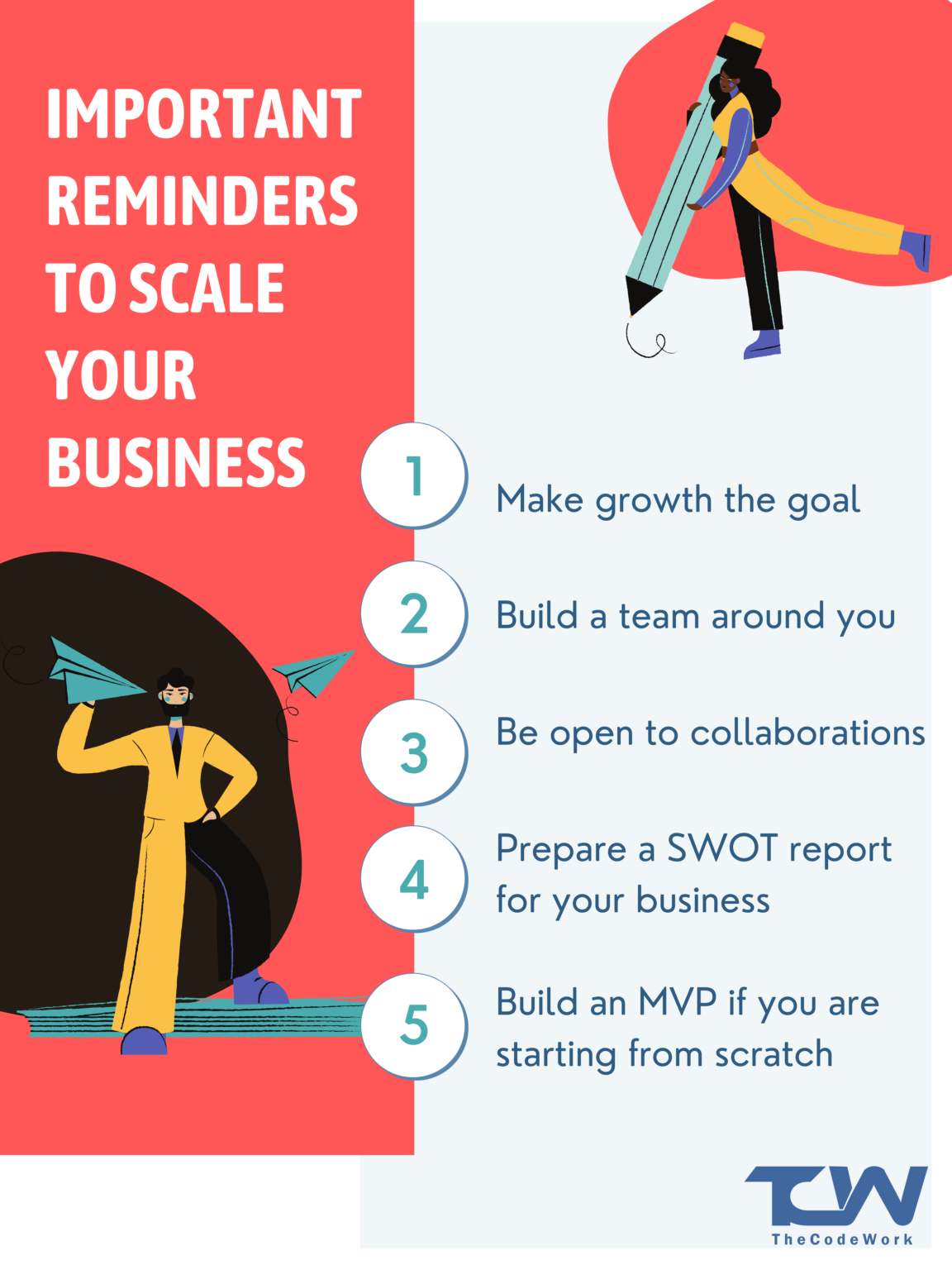 Important reminders to scale your business - TheCodeWork