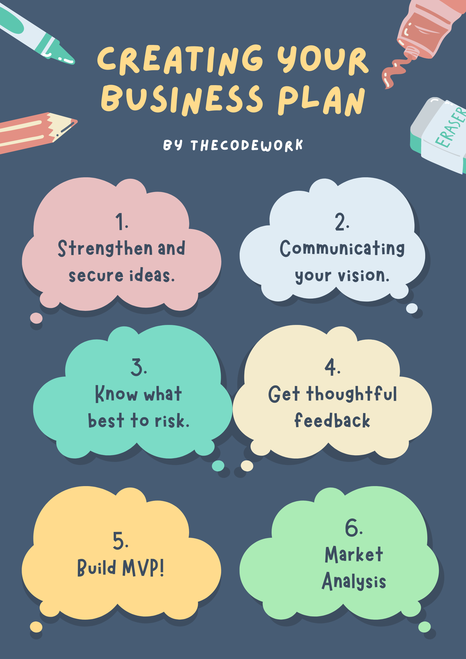Create your own business plan - in 6 steps! - TheCodeWork