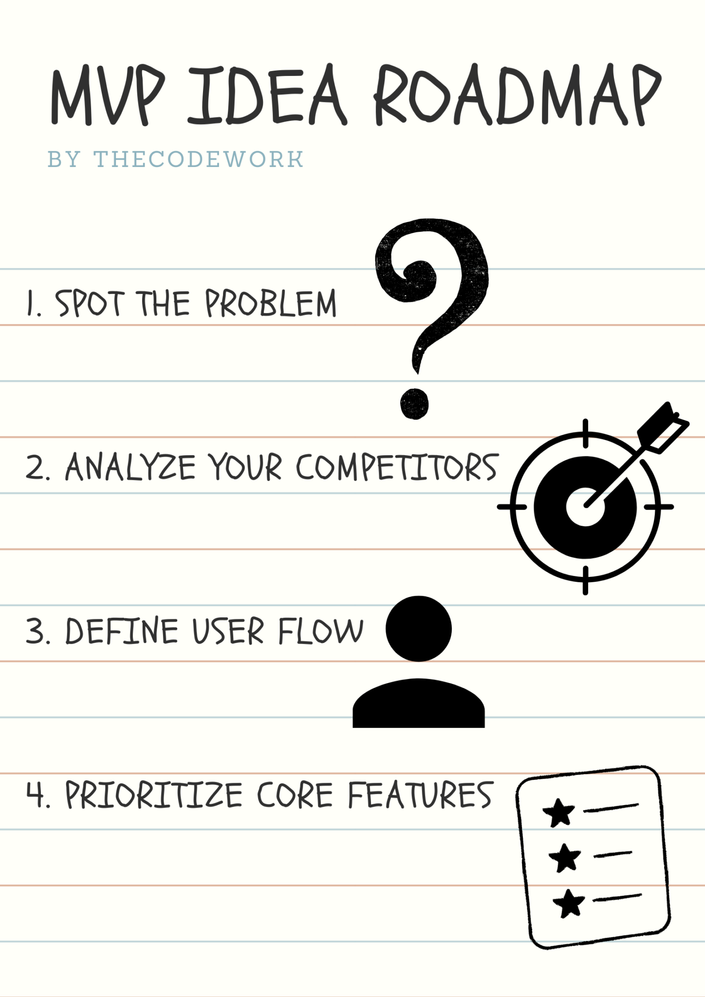 MVP Ideas Roadmap - Hey Entrepreneurs! - TheCodeWork