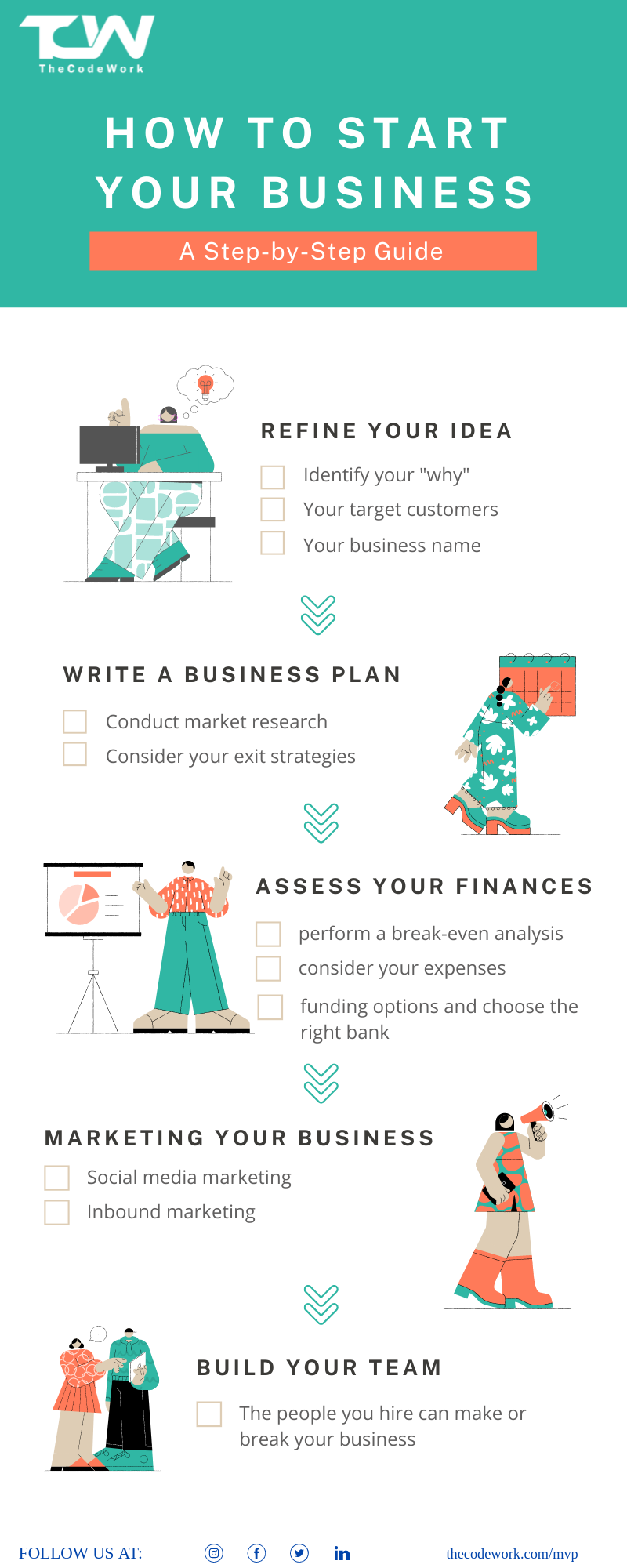 5 Step Guide to Start your Business - Take a look! - TheCodeWork