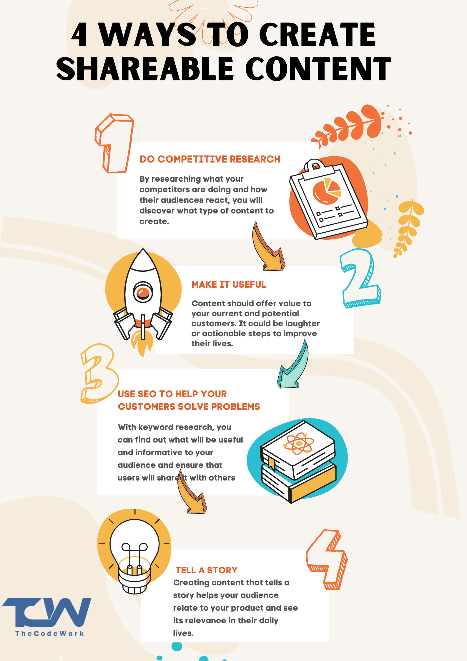 Top 4 Ways to Create Shareable content for your Startup - TheCodeWork