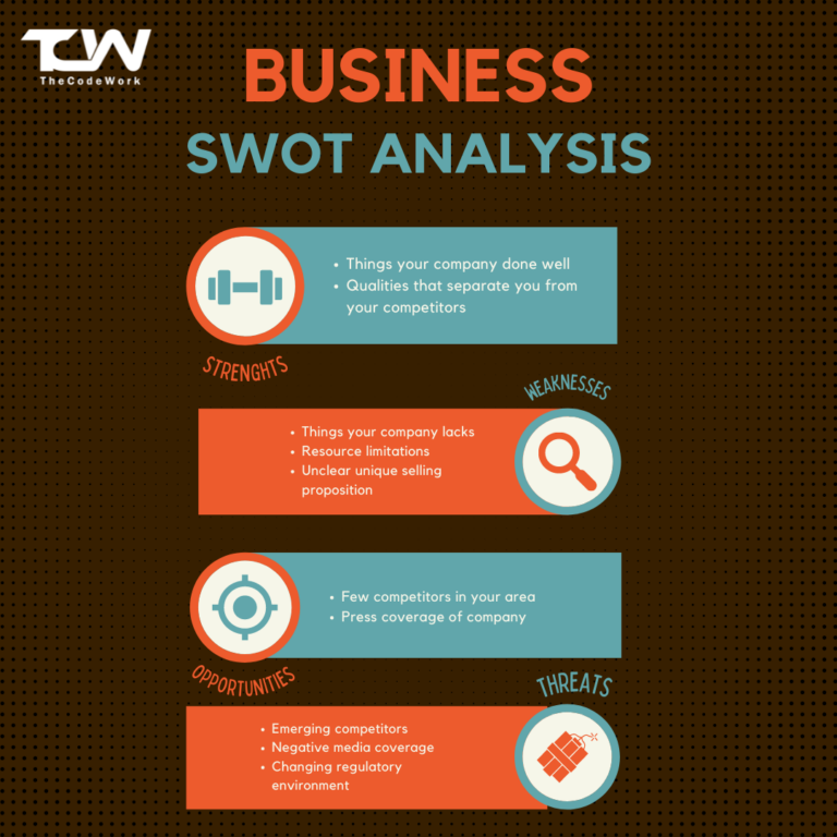 Business SWOT Analysis - Have a look! - TheCodeWork