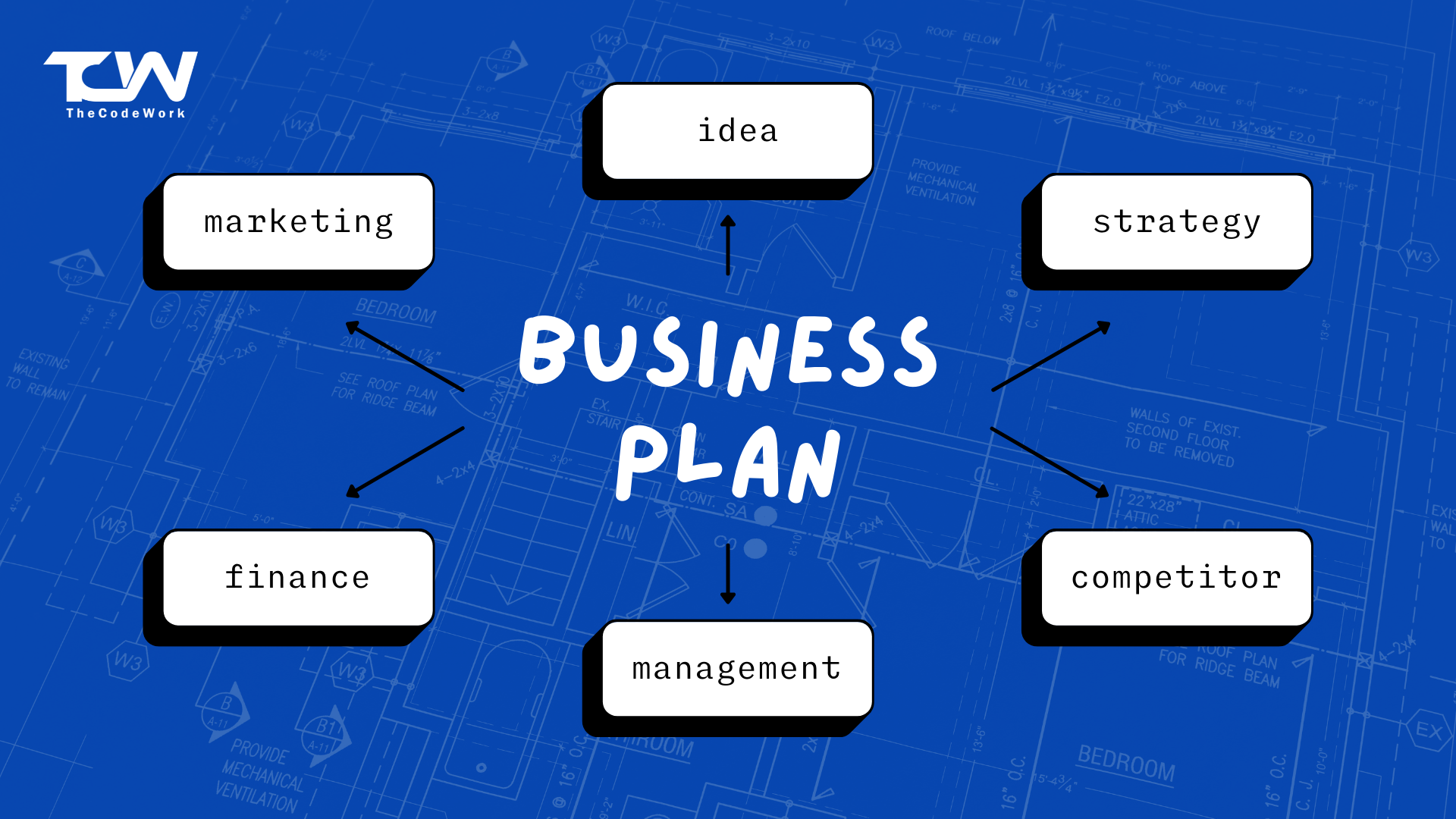 Top 6 segments of a successful business plan - TheCodeWork