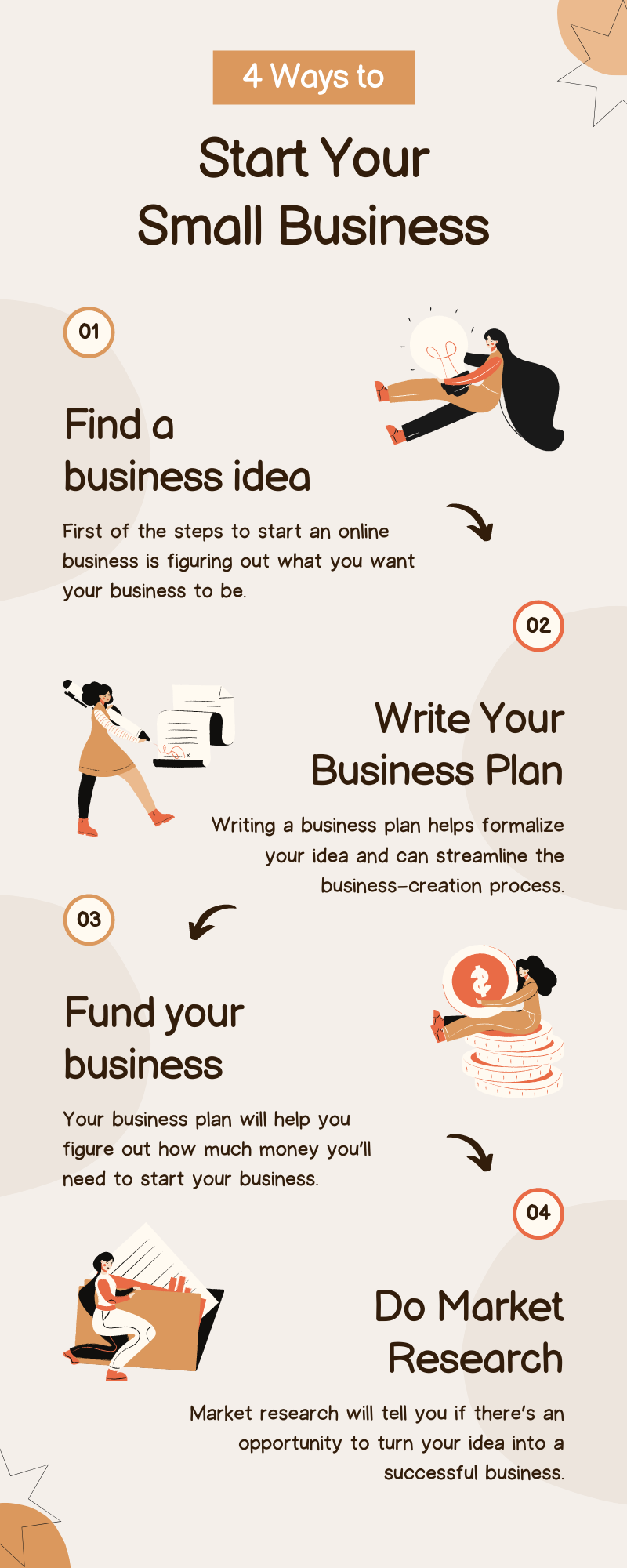 4 Ways To Start Your Small Business - TheCodeWork