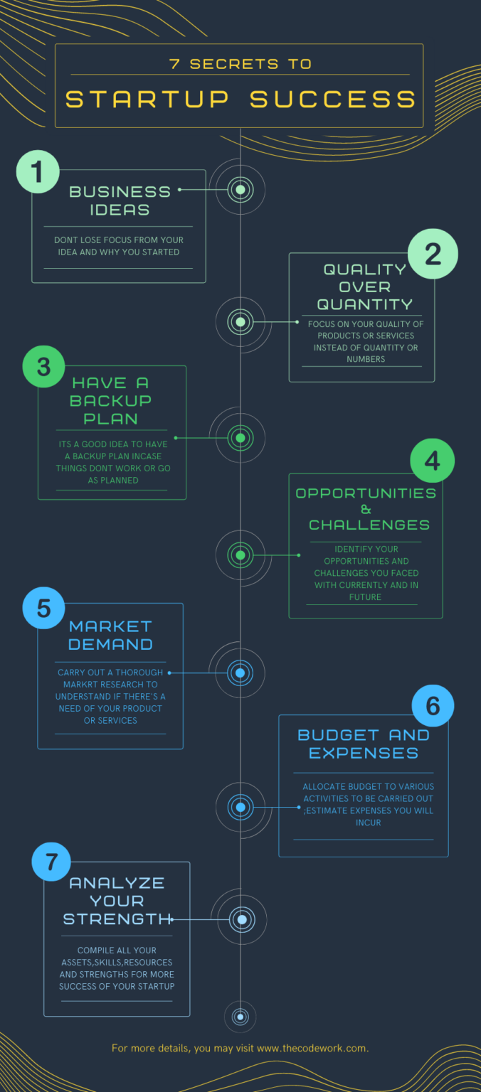 7 SECRETS TO STARTUP SUCCESS! - TheCodeWork