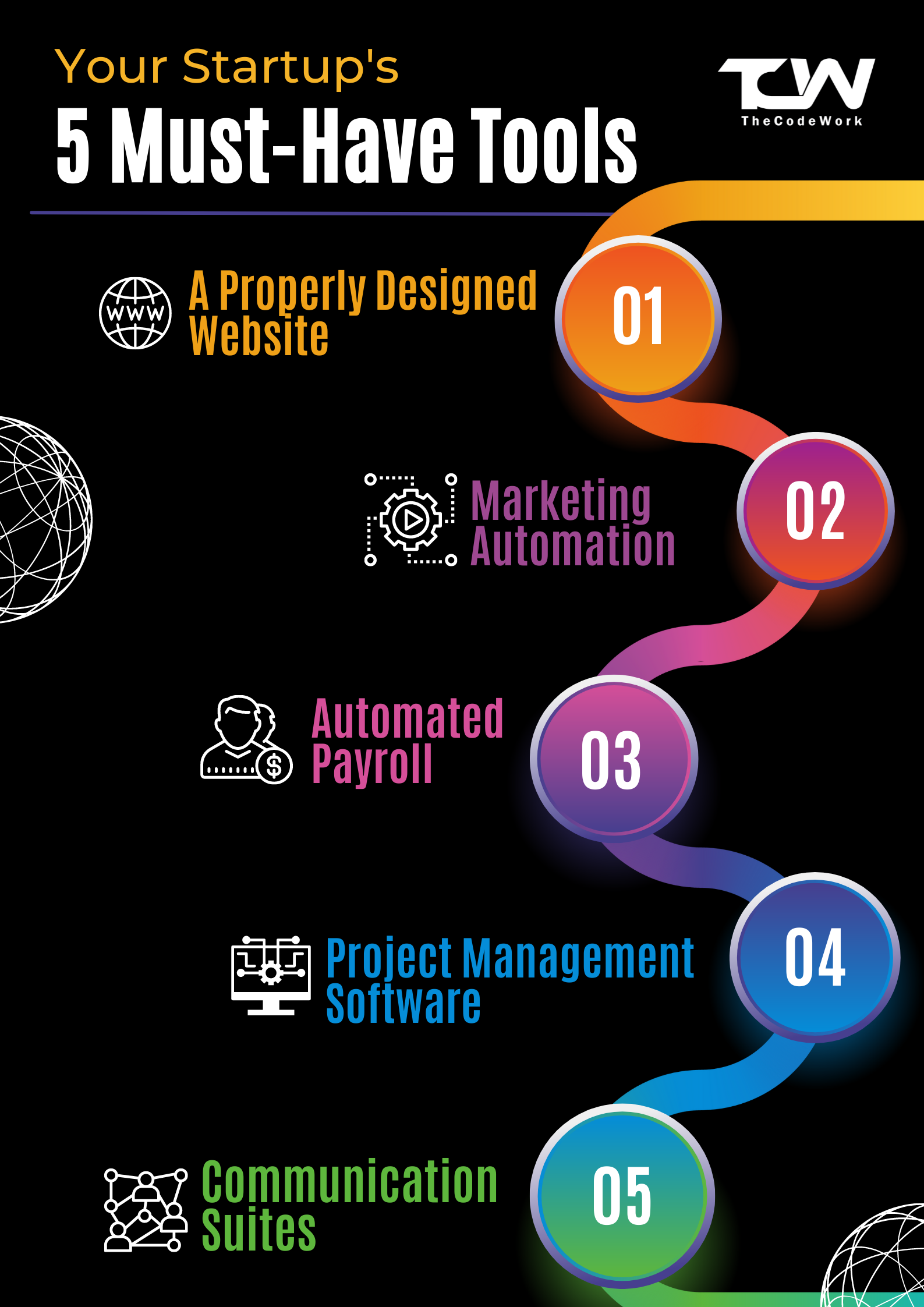 5 Must-Have Tools For Your Start-Up. - TheCodeWork