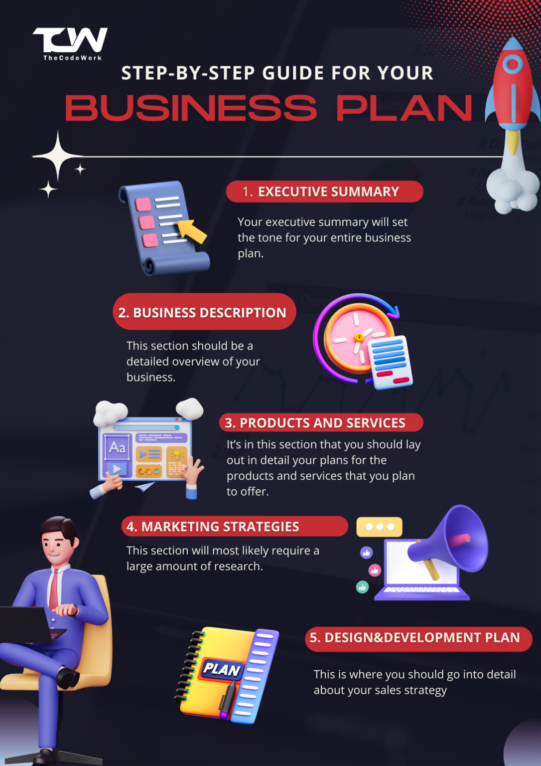 Step-By-Step Guide For Your Business Plan - TheCodeWork