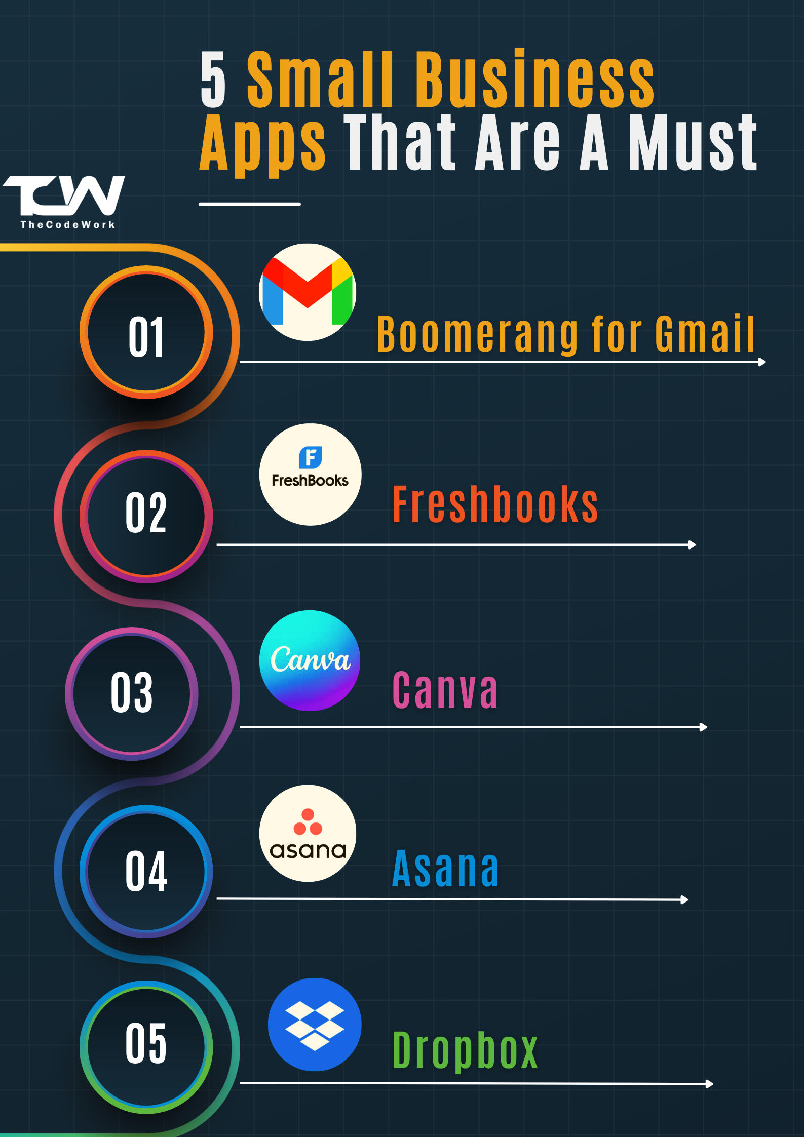 5 Small Business Apps That Are A Must - TheCodeWork