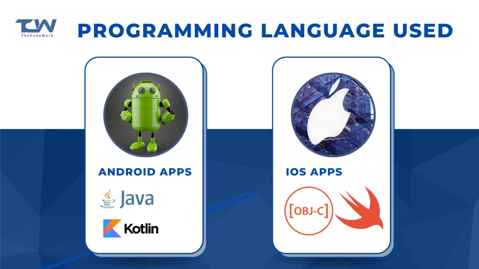 Difference Between iOS and Android App Development - TheCodeWork