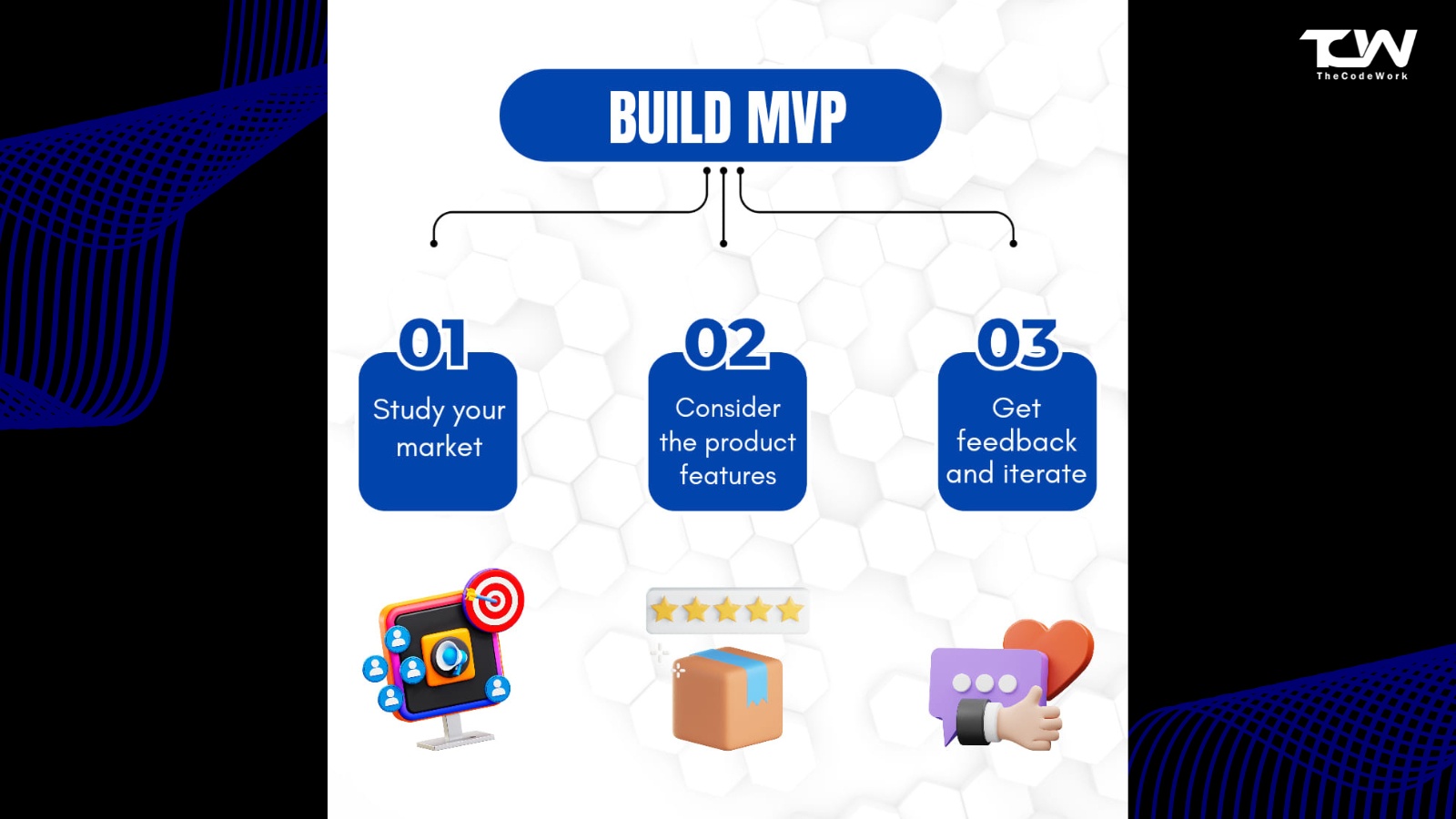 Why Build MVP To Create A Good Startup? - TheCodeWork
