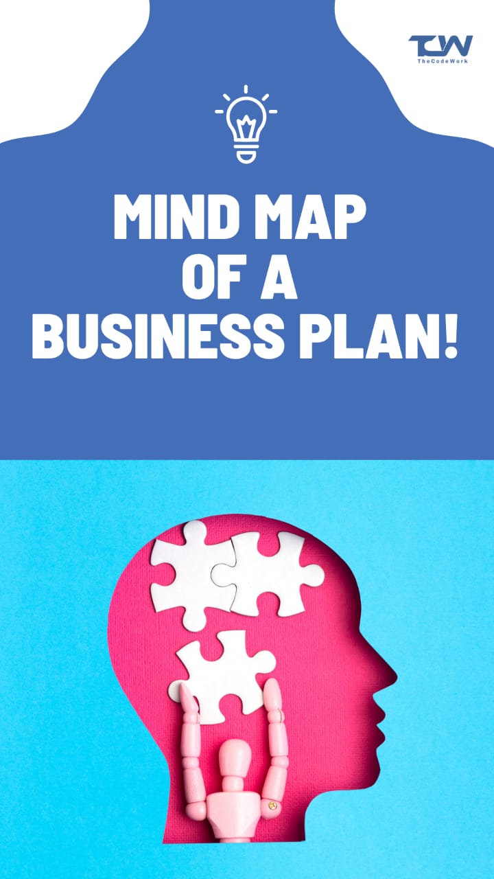Mind Map of a Business Plan! - TheCodeWork