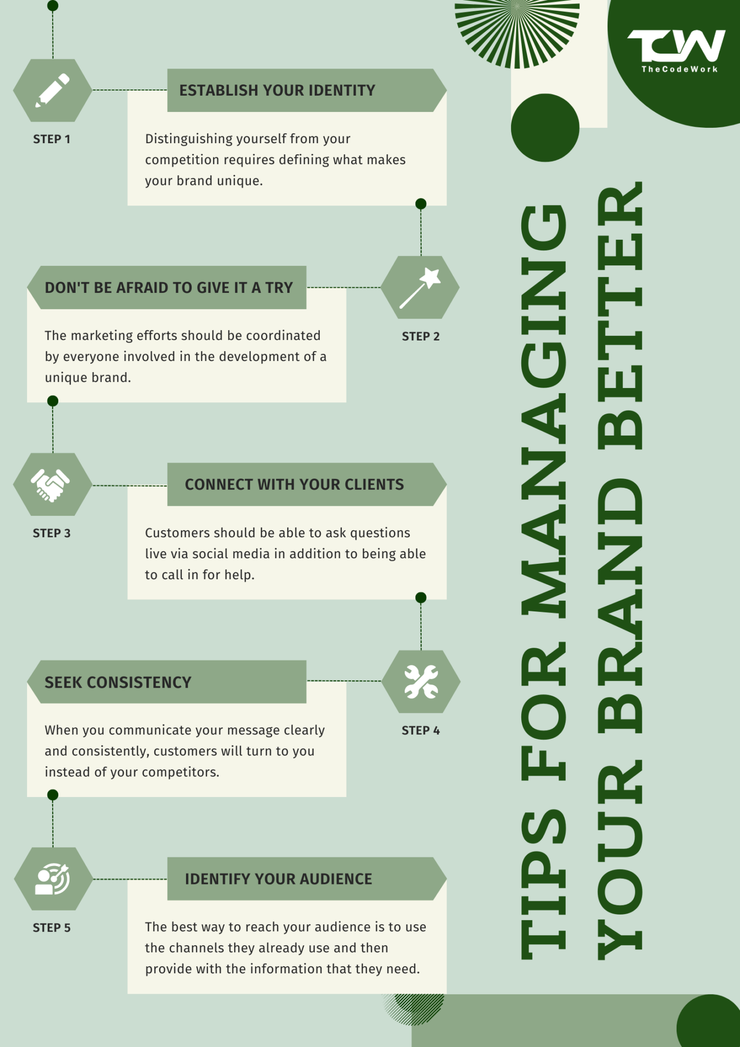 Tips for Managing Your Brand Better! - TheCodeWork