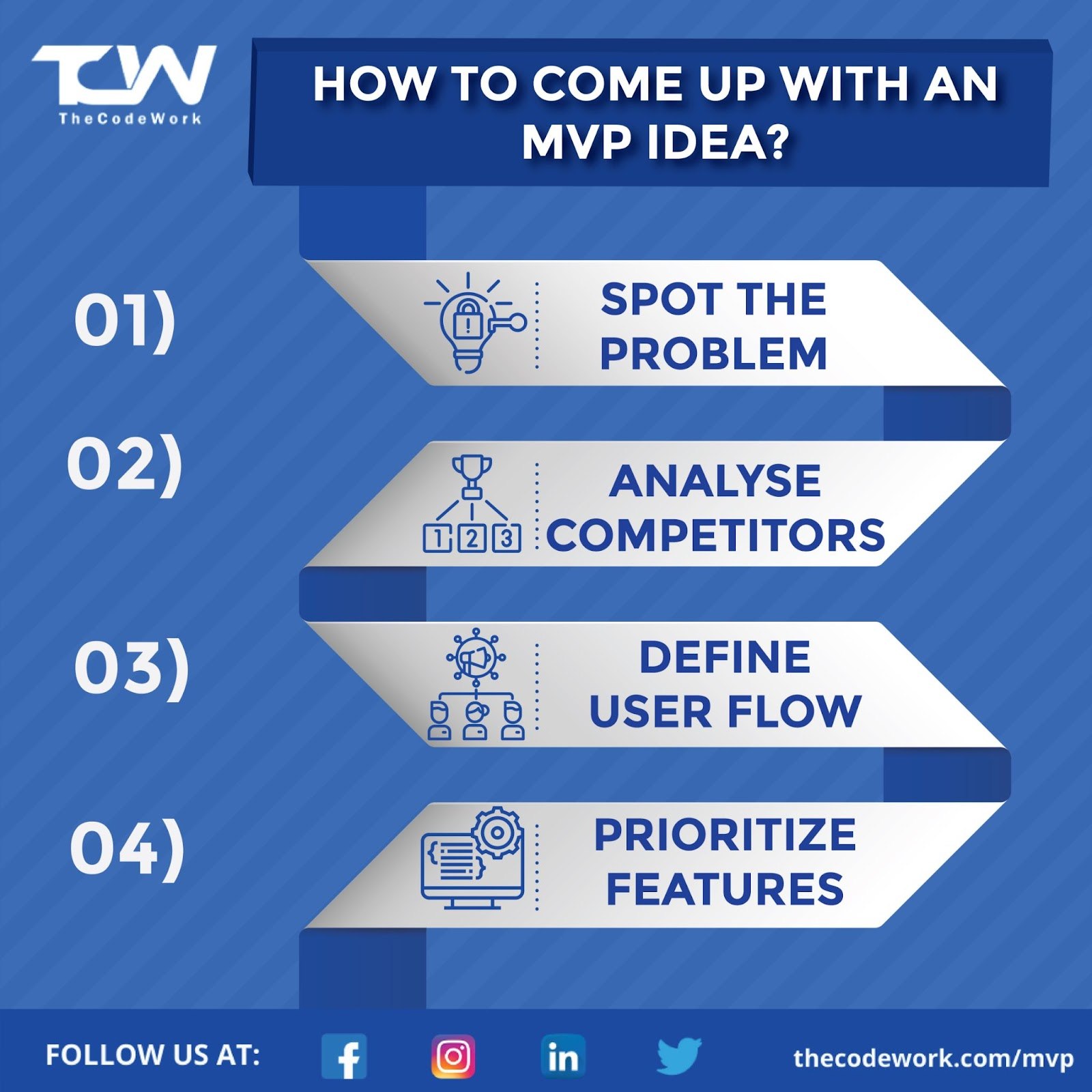 How To Improve Your Mobile App Ranking? - TheCodeWork