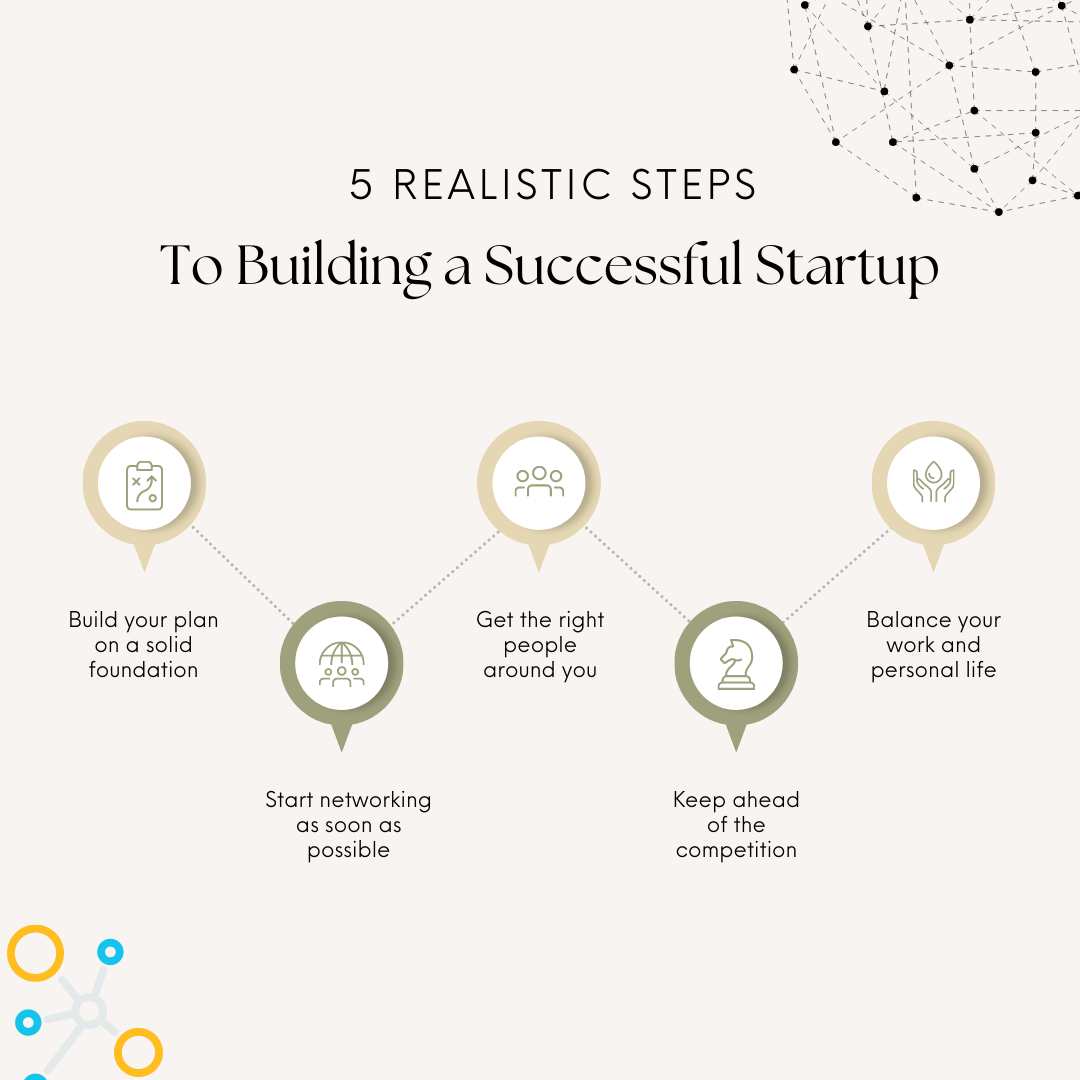 5 Realistic Steps To Building a Successful Startup! - TheCodeWork
